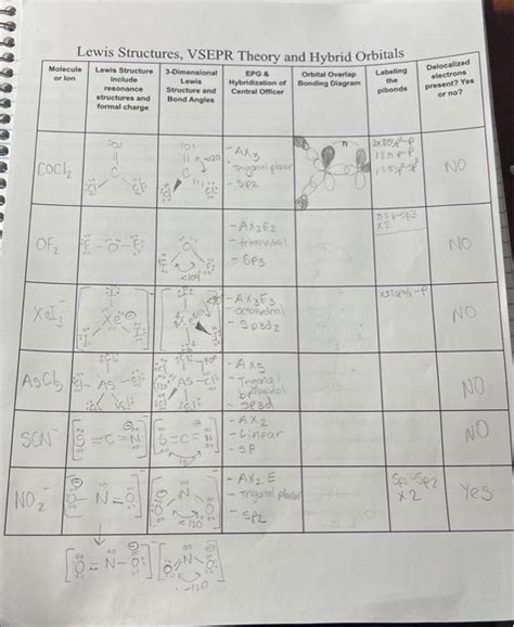 solved can someone help me with the orbital overlap diagrams