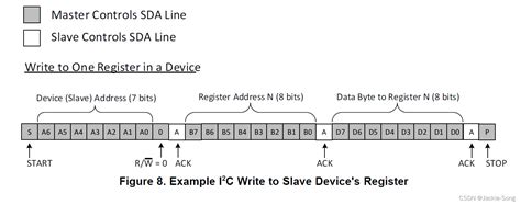 Fpga I2c协议fpga I2c Mast Csdn博客
