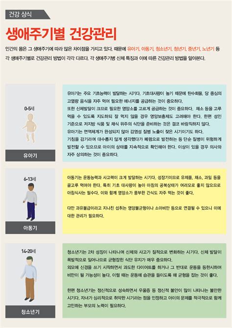 생애주기별 건강관리 건강상식 네이버 블로그