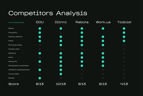 Vacancy Job Platform Ui Ux Design On Behance