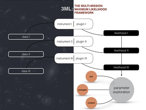 Building Custom Plugins — The Multi Mission Maximum Likelihood