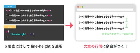 【初心者向け】htmlの改行方法まとめ｜pタグとbrタグの使い方 Webliker