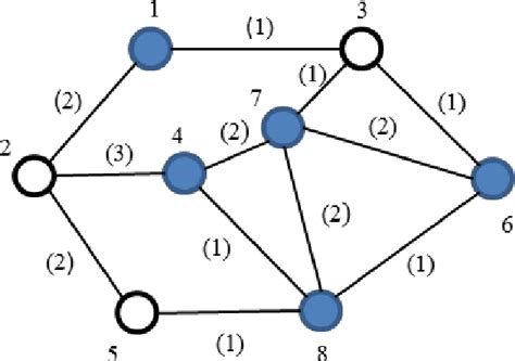 Figure 1 From A Method For Qos Multicast Routing Based On Genetic