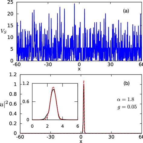A Typical Disordered Lattice Formed By Download Scientific Diagram
