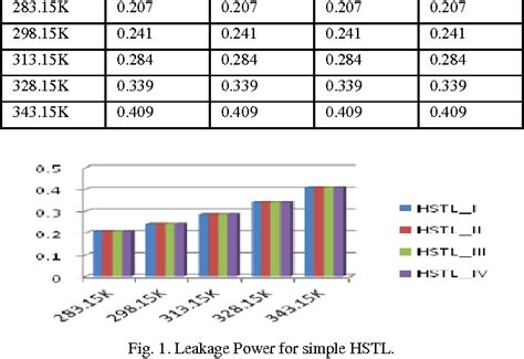 Figure 1 From Hstl Based Low Power Thermal Aware Adder Design On 65nm Fpga Semantic Scholar