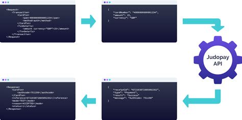 api bridge continued ~ bringing the bridge to life