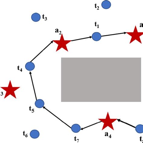 Motivation Scenario For Anisotropic Networks Download Scientific Diagram