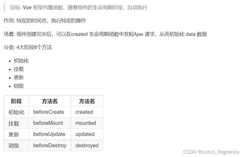 Vue 第一次复习（vue 2vue2复习题 Csdn博客