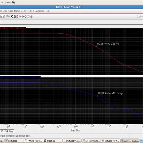 Figure4 Output Of AC Analysis Download Scientific Diagram