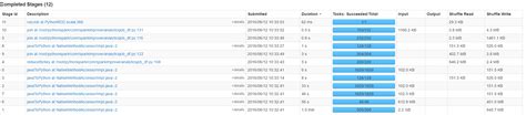 Python Improve Speed Of Spark App Stack Overflow
