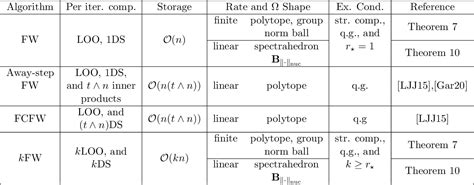 Table 1 From Kfw A Frank Wolfe Style Algorithm With Stronger