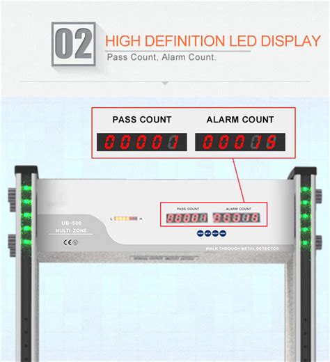 Multi Zones Walk Through Metal Detector Security Metal Weapons Detection For Airport Security