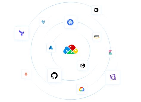 Automated Provisioning And Orchestration Platform Duplocloud