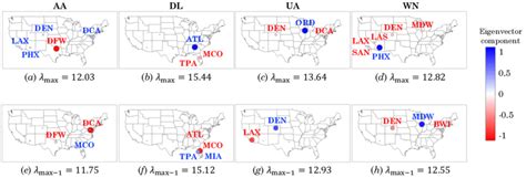 Most Max And Second Most Max1 Energetic Eigenvector Modes For Aa