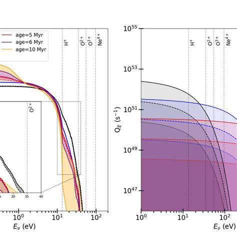 Schematic View Of The Ism Of A Starburst Galaxy And Associated