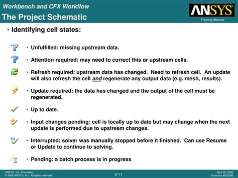Ppt Chapter 2 Introduction To Workbench And Cfx Workflow Powerpoint Presentation Id6659957
