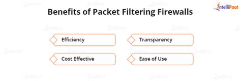 what is packet filtering firewall benefits and types
