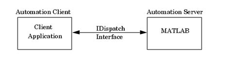 And Dde Support External Interfaces Api
