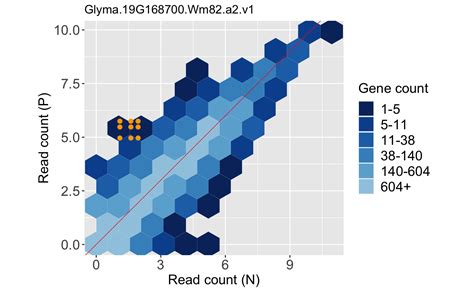 Producing Static Plots BigPint