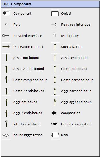 Paul Herber Uml Sdl Ttcn And Urn Shapes For Microsoft Visio