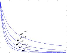 Attenuation Equation Download Scientific Diagram