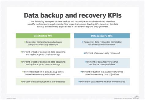 Develop A Backup KPI To Improve Performance