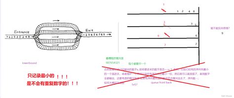 天梯赛刷题小记 —— L2天梯刷题 Csdn博客