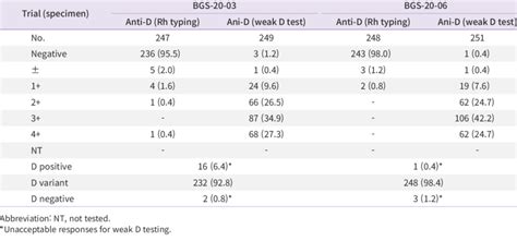 Number Of Participating Laboratories In The Proficiency Tests For Download Scientific