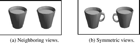 Figure 1 From Selective Multi View Deep Model For 3d Object Classification Semantic Scholar