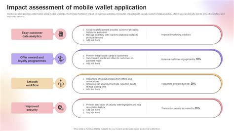 Impact Assessment Of Mobile Wallet Application Improve Transaction Speed By Leveraging Ppt