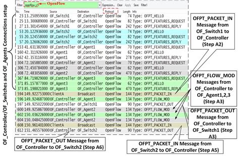 Openflow Scenario1 Wireshark Screenshot 3 Scenario 2 Shared Optical