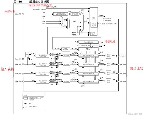 Stm32f4基础:时钟系统、中断及定时器stm32f4定时器时钟 Csdn博客 Stm32f4基础:时钟系统、中断及定时器stm32f4定时器时钟 Csdn博客