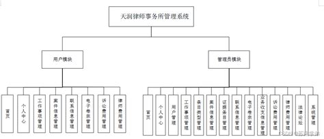 [附源码]java ssm天润律师事务所管理系统（程序 lw 律师事务所系统 java 开源 csdn博客