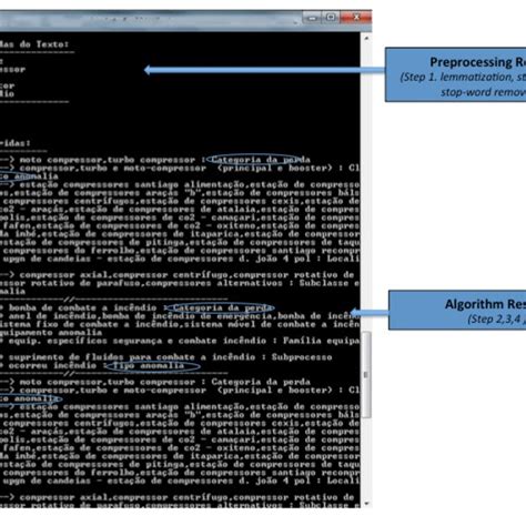 Pseudo Code Description Of The Algorithm Used To Compute The Levels Of Download Scientific