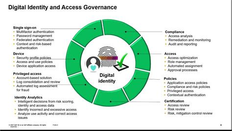 Innovations Sap Sapinnovation Sapgrc Accessgovernance Simona Chaminska