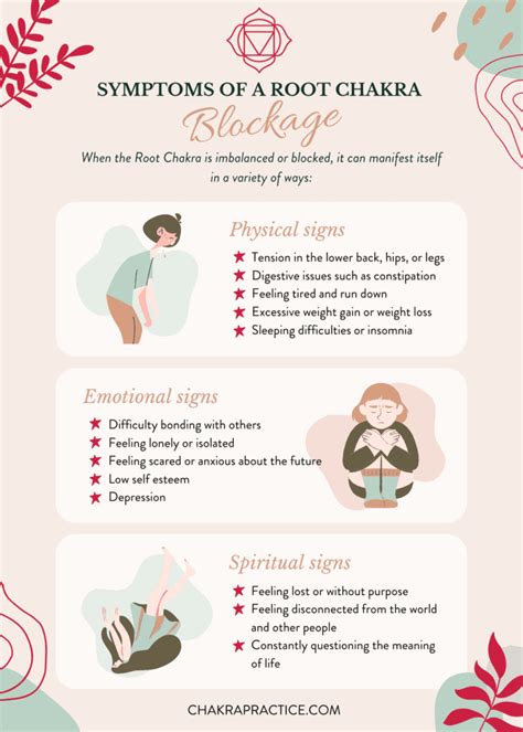 How To Unblock The Root Chakra Chakra Practice