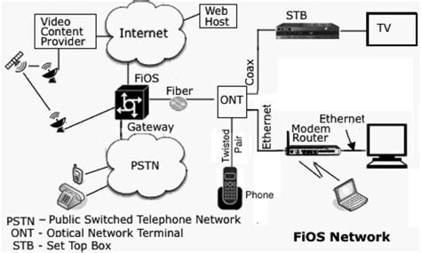 The Ultimate Guide To Understanding The Verizon Fios Connection Diagram