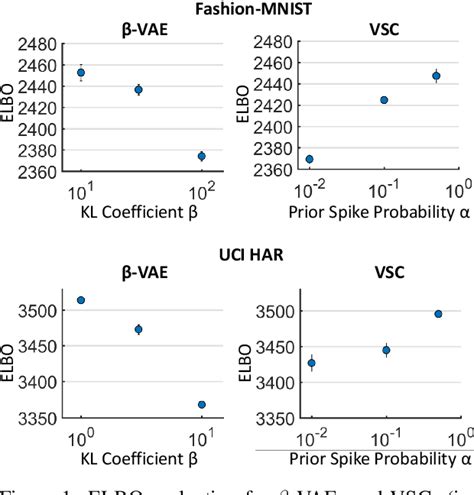 figure 1 from variational sparse coding semantic scholar
