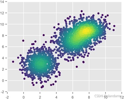 教你使用 Matlab 绘制散点密度图二维核密度matlab 密度图 Csdn博客 教你使用 Matlab 绘制散点密度图二维核密度matlab 密度图 Csdn博客
