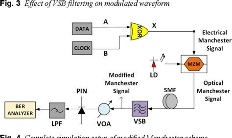 Figure From Modified Manchester Modulation Format For Highspeed Optical Transmission Systems
