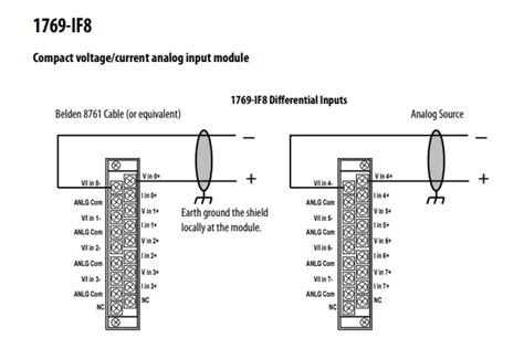 Compactlogix 8 Pt Analog Input Plc Module 1769 If8plc Hmi All In One