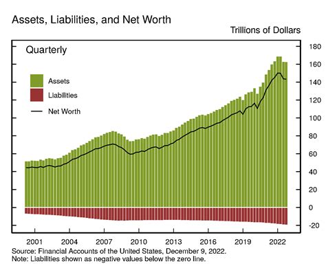 The Fed Financial Accounts Of The United States Z1 Current Release