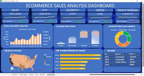 Karan Kumar Singh On Linkedin Excel Dynamicdashboard Msexcel Ecommercesales Donutchart…