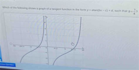 Which Of The Following Shows A Graph Of A Tangent Function In The Form Y Atan Bx C D S