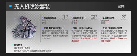 마음대로 명방 백업 On Twitter 드론 스프레이 세트 스푸리아 1단계 체력이 80 이상일 경우 스킬 자연 회복 속도 025초 2단계 재능 장전 대비