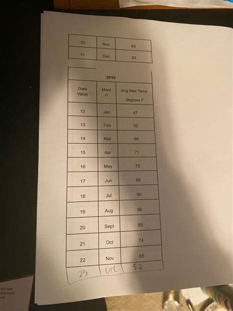 solved 1 graph data 1 use the attached grid to sketch a