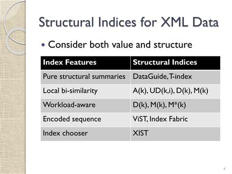 Ppt Trie Indexes For Efficient Xml Query Processing Powerpoint Presentation Id2386401