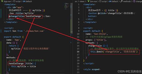 【面试 · 一】vue大集合 Csdn博客