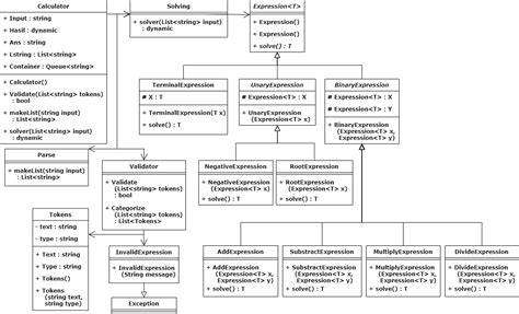 Github Mfauzanalgsimple Calculator Simple Calculator Made In C