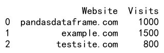 Pandas Loc Function Pandas Dataframe